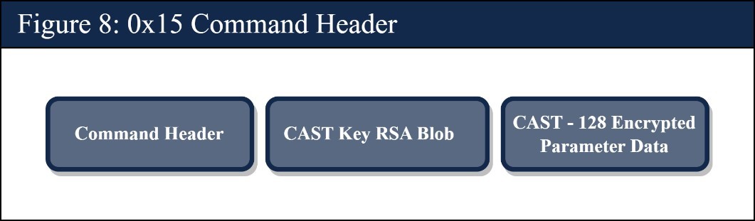 Hunting Russian Intelligence “Snake” Malware | Cyber.gov.au